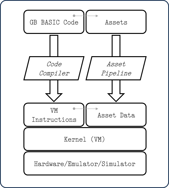 Tony Wang | Personal homepage. Surf via the URL https://paladin-t.github.io/.