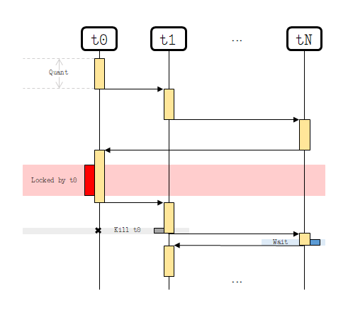 Tutorials | GB BASIC