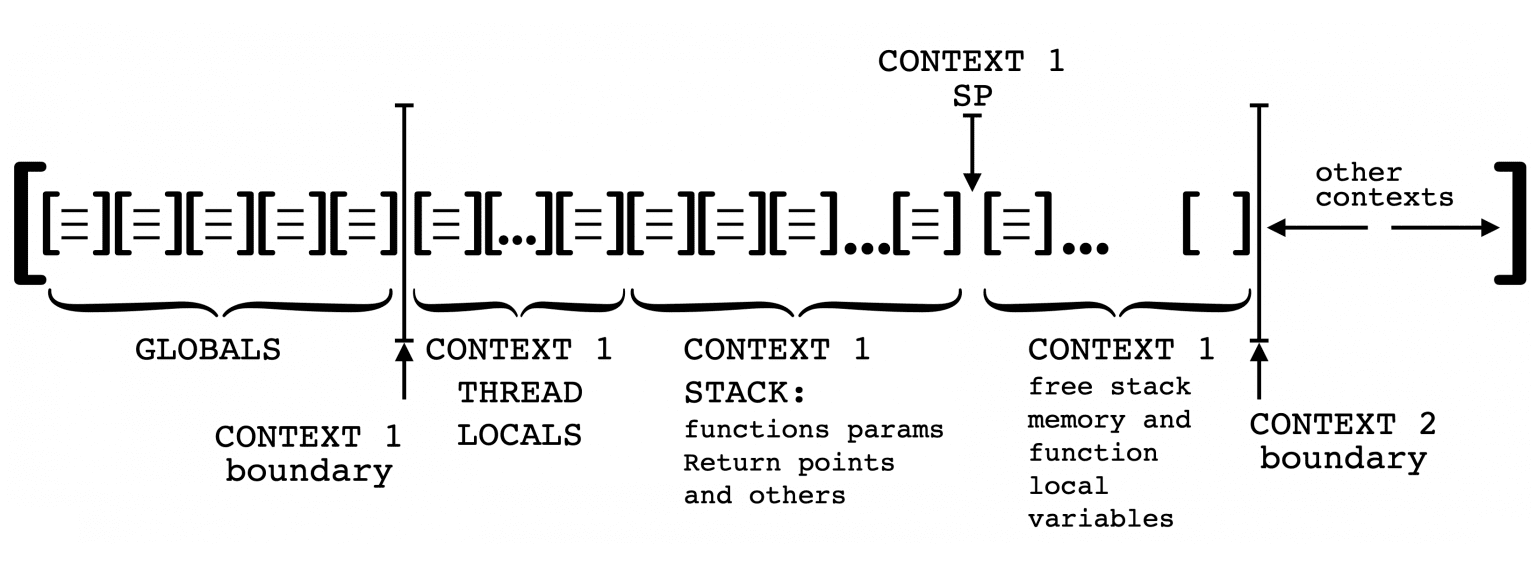 Tutorials | GB BASIC