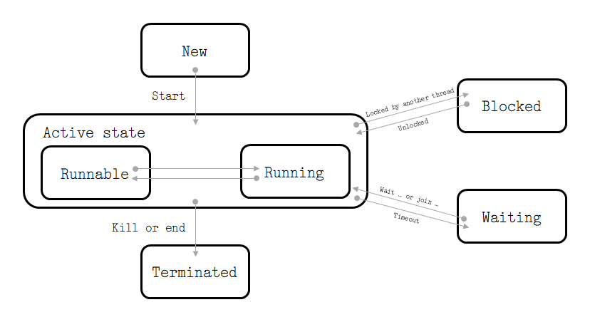 Tutorials | GB BASIC