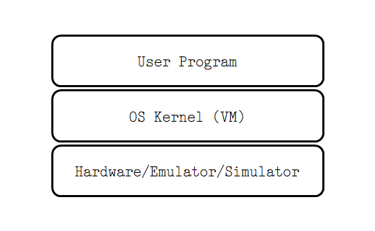 Tutorials | GB BASIC